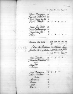 Acadian heritage: the landscape of Grand-Pré | Library and Archives ...